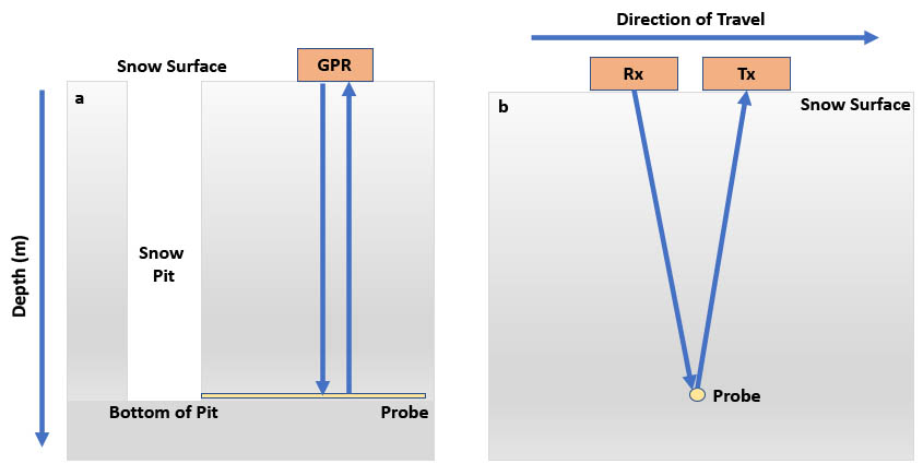 Old Glaciers and New Methods: Applied Ground Truthing Methods for ...